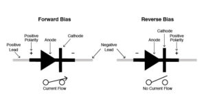 Diode functions in circuit (Key Roles, 2026)