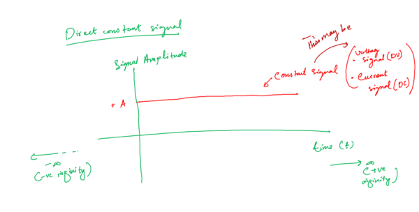 Instrument for measuring current (Guide, 2026)