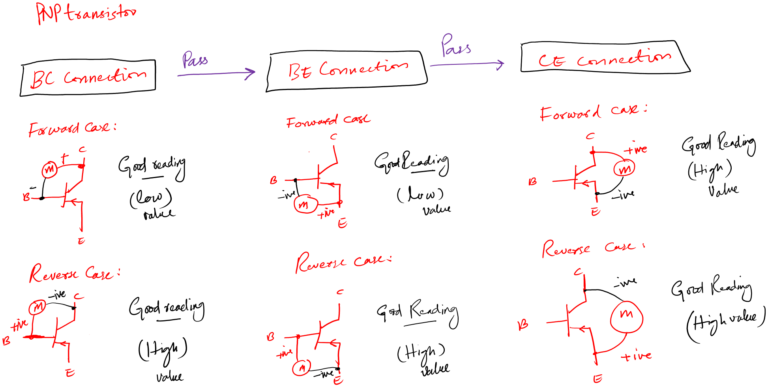 Transistor testing: Identify good & bad transistor (2026)