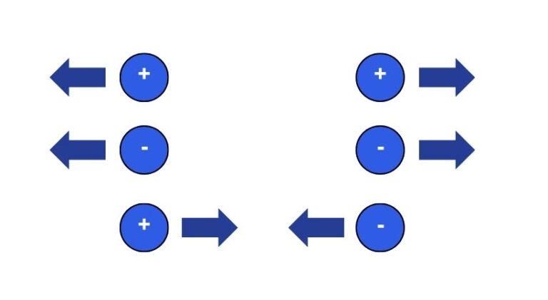 Electric charge explanation for beginners (2026)