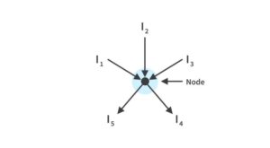 Kirchhoff’s current law (Beginners guide, 2025)