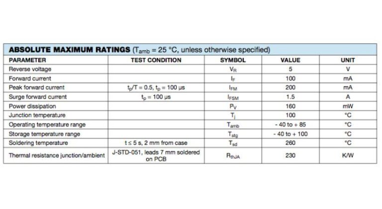 LED ratings for beginners (Selection Guide, 2026)