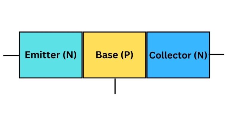 Types of transistors (Beginners Guide, 2026)